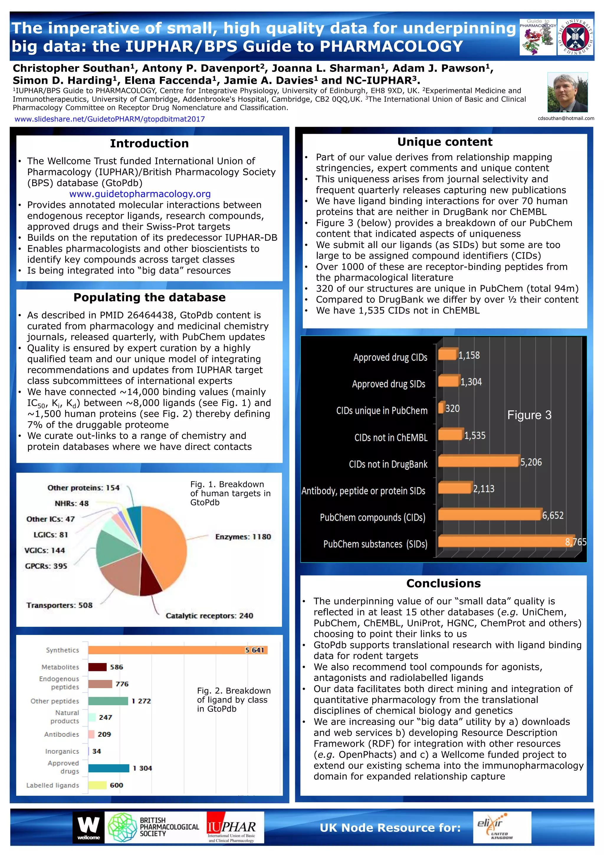 GtoPdb_ITMAT_2017 | PPTX | Databases | Computer Software and Applications