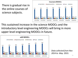 Towards MOOCs and Their Role in Engineering Education | PDF