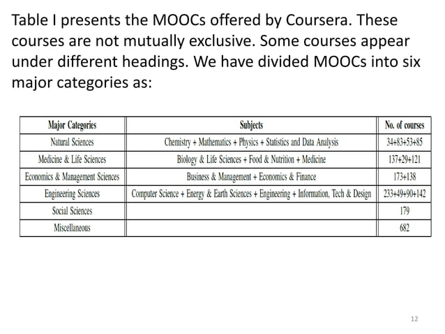 Towards MOOCs and Their Role in Engineering Education | PDF | Education ...
