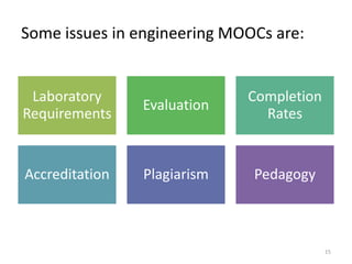 Towards MOOCs and Their Role in Engineering Education | PDF