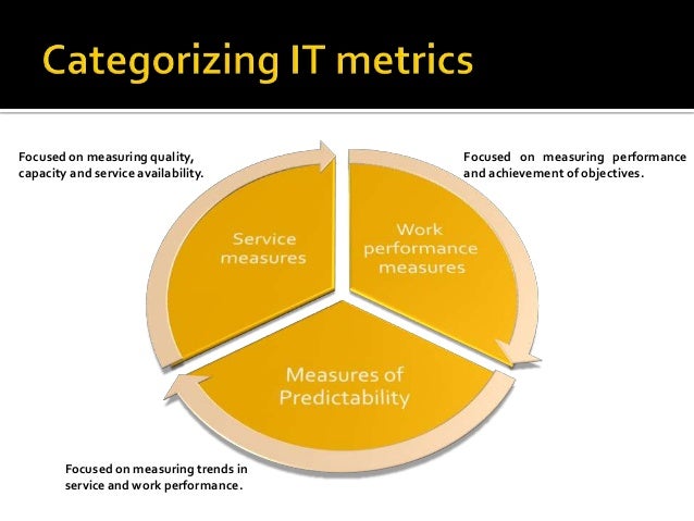 IT Metrics Presentation
