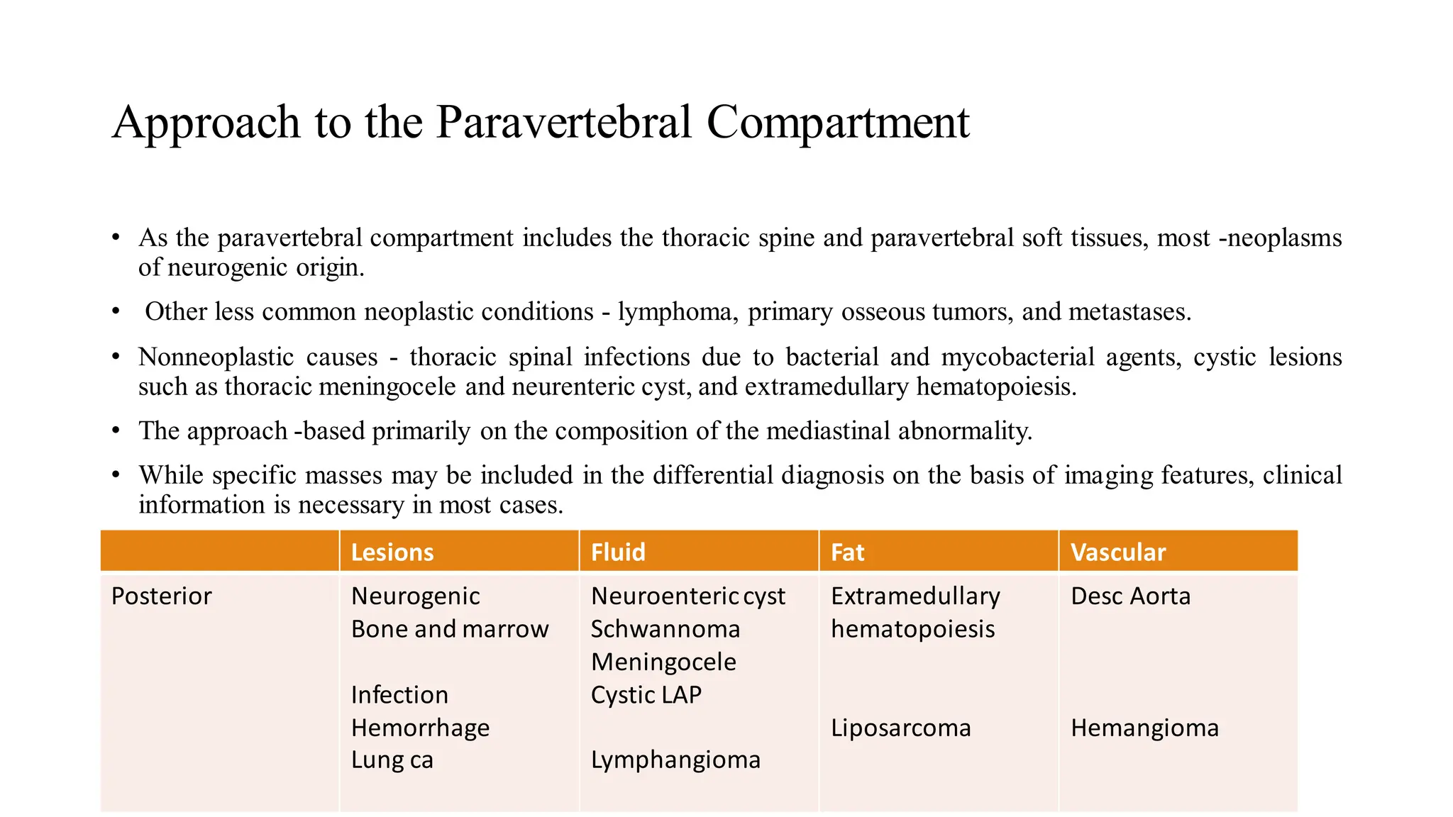 ITMIG classification posterior mediastinal masses.pdf