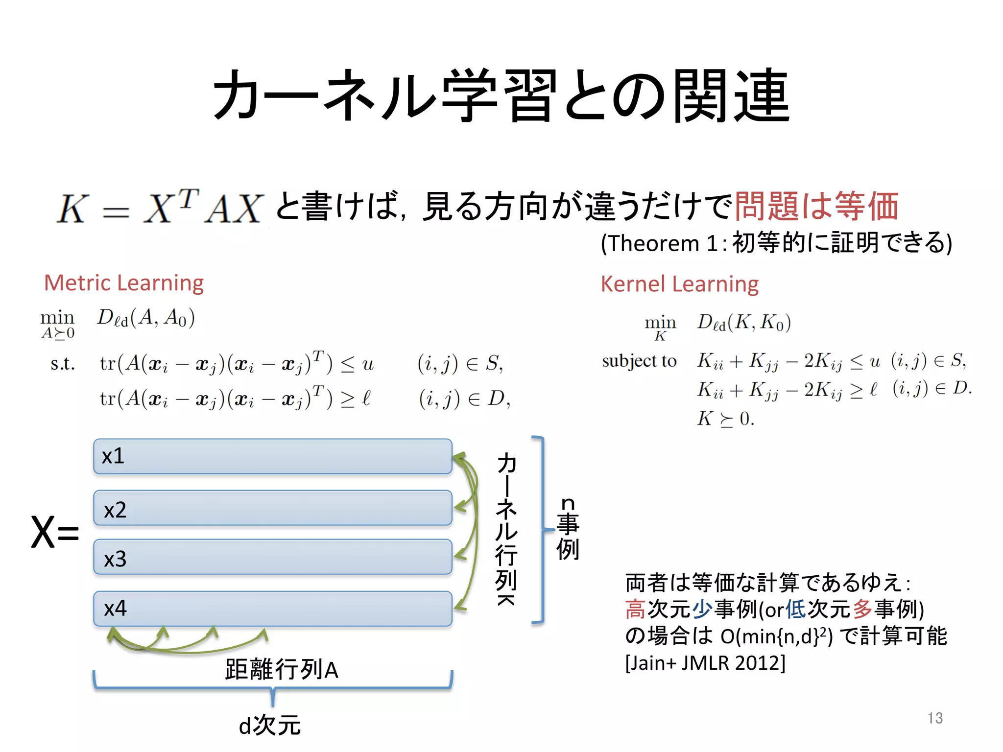 Information-Theoretic Metric Learning | PDF
