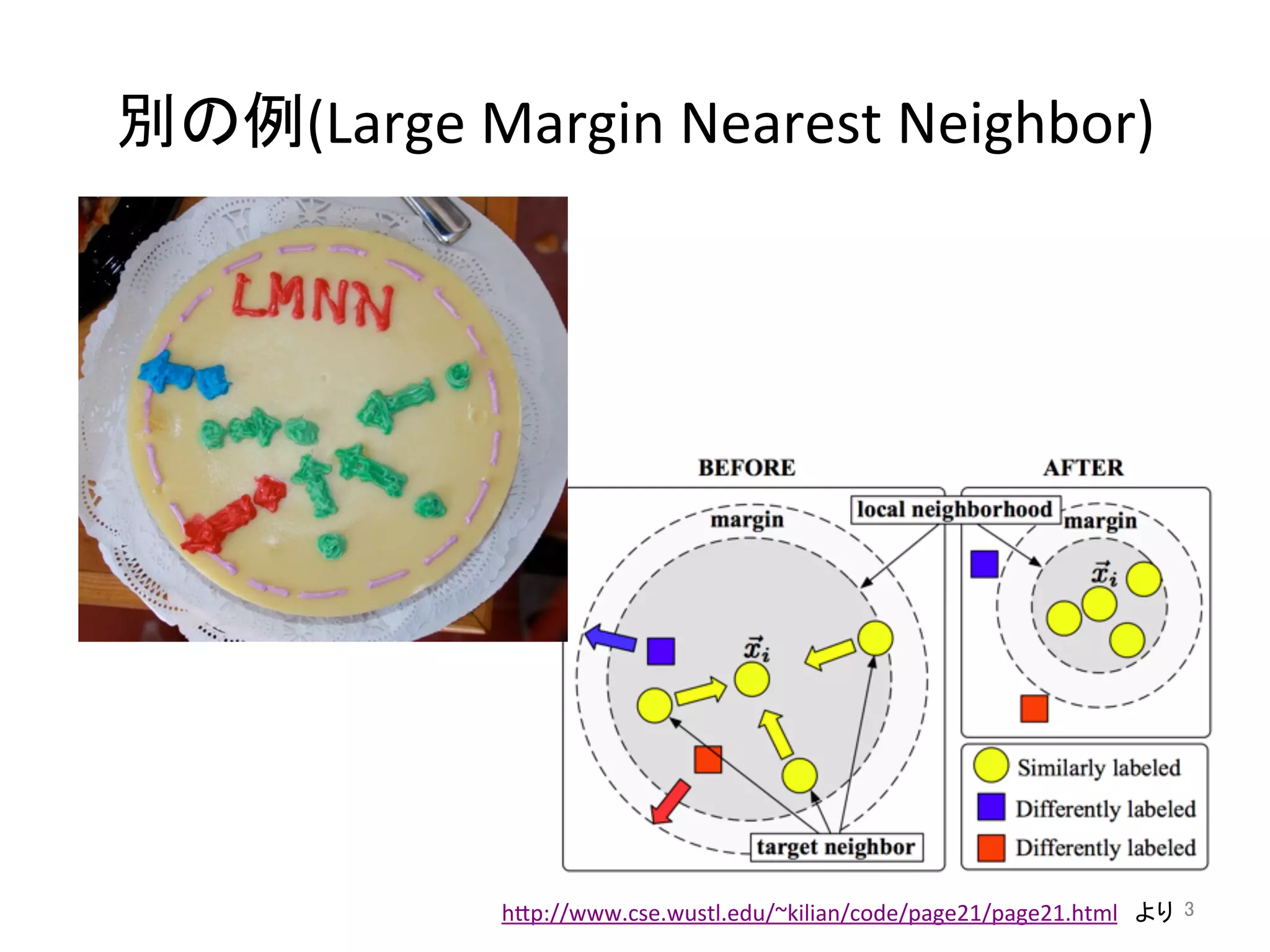 Information-Theoretic Metric Learning | PDF