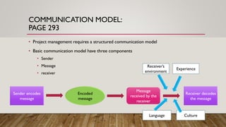 ITMLec 4.pdf introduction to management. | PPT
