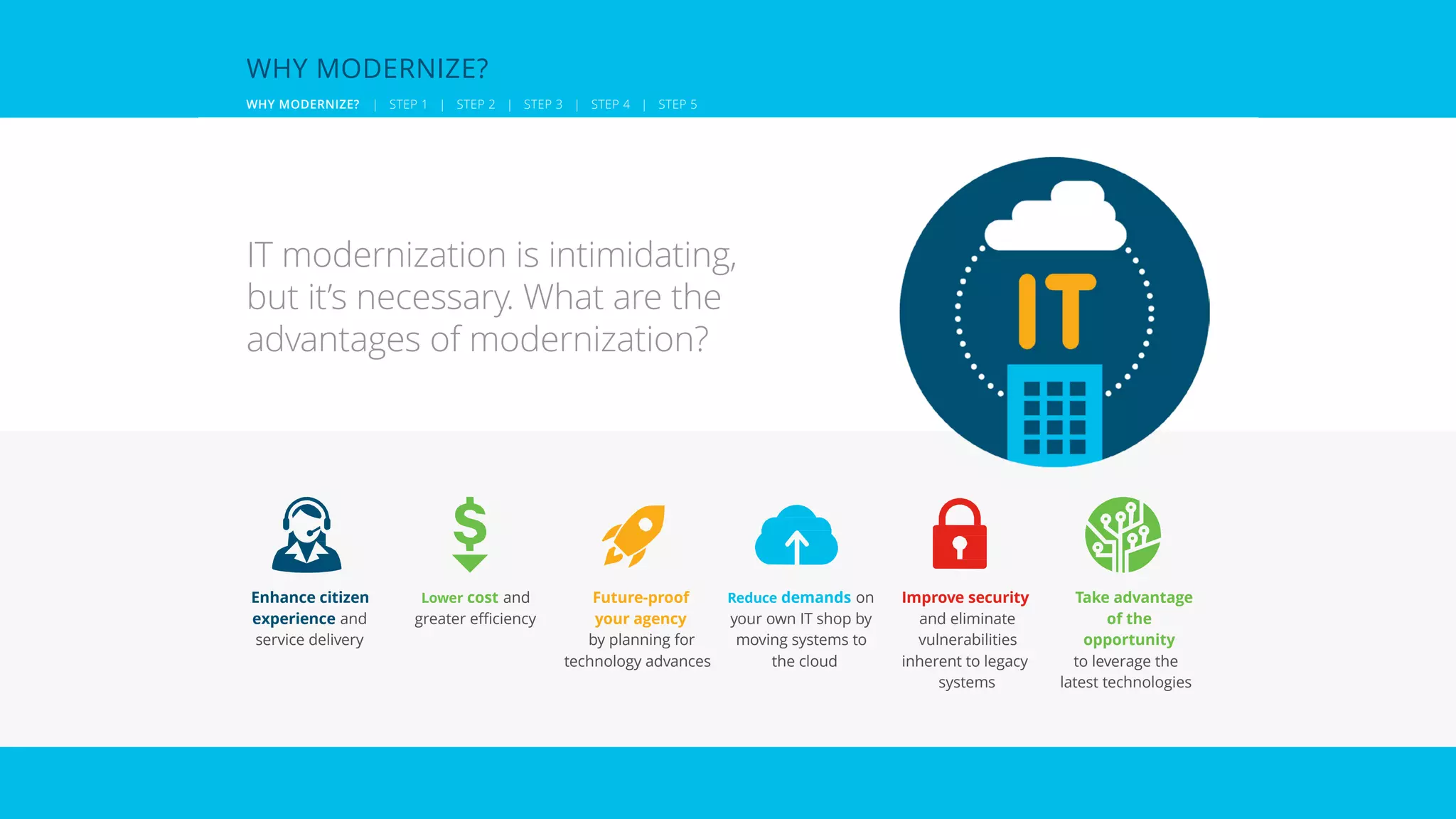 5 Steps to Gov IT Modernization | PDF