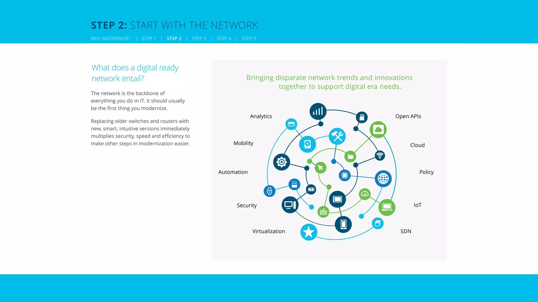 5 Steps to Gov IT Modernization | PDF