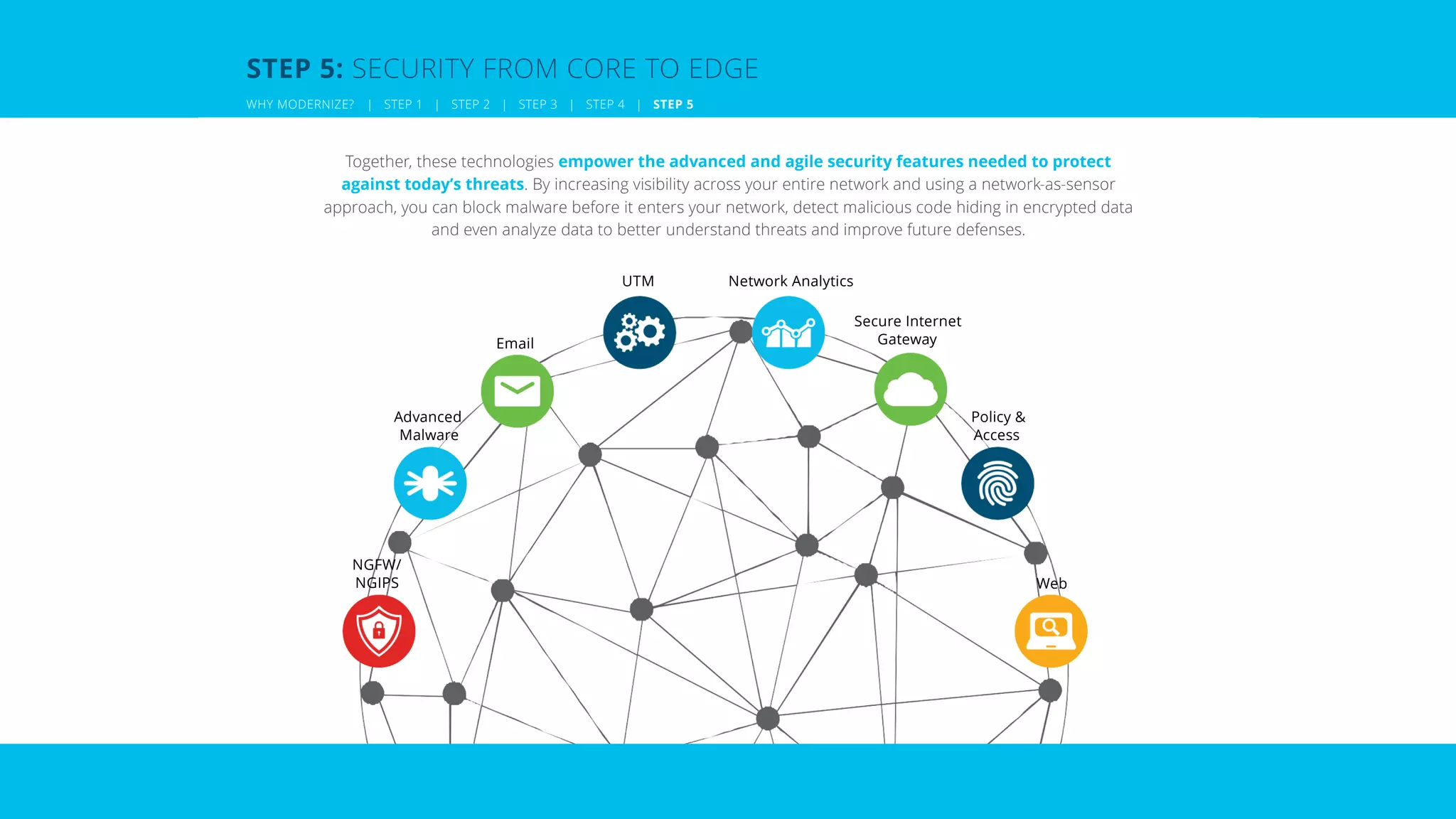 5 Steps to Gov IT Modernization | PDF