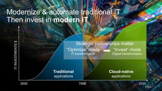 Digital Transformation: Mission Meets Modernization | PPTX