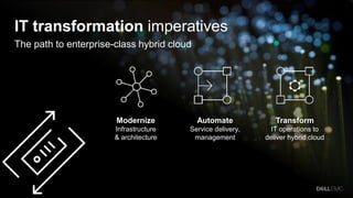 Digital Transformation: Mission Meets Modernization | PPTX