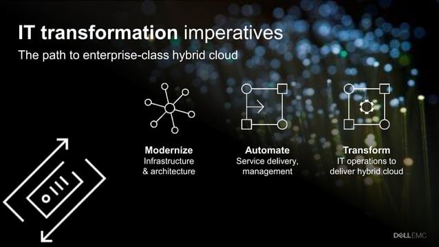 Digital Transformation: Mission Meets Modernization | PPT