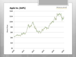 Innovation at Apple | PPTX