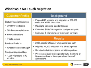 Altiris IT Management Suite 7 | PDF