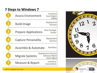 Altiris IT Management Suite 7 | PDF