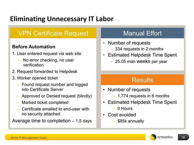 Altiris IT Management Suite 7 | PDF