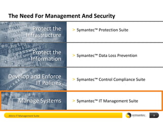 Altiris IT Management Suite 7 | PDF