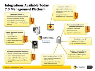 Altiris IT Management Suite 7 | PDF