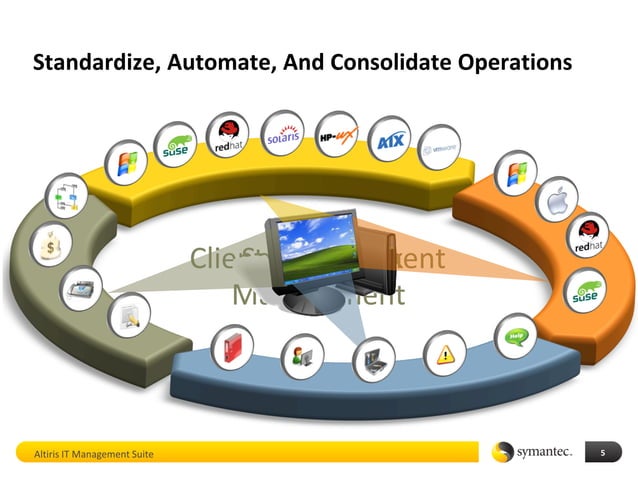 Altiris IT Management Suite 7 | PDF