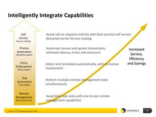 Altiris IT Management Suite 7 | PDF