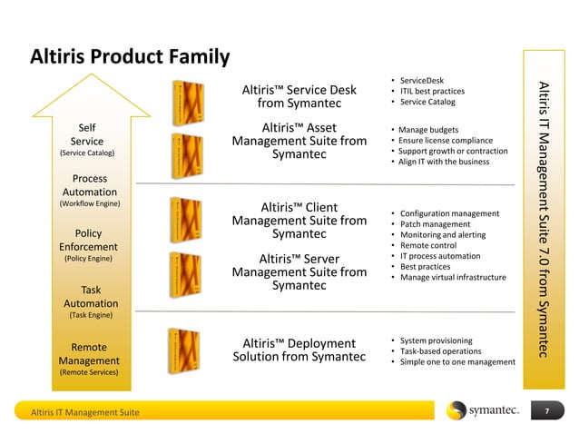 Altiris IT Management Suite 7 | PDF