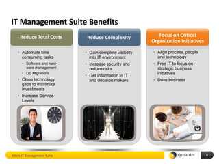 Altiris IT Management Suite 7 | PDF
