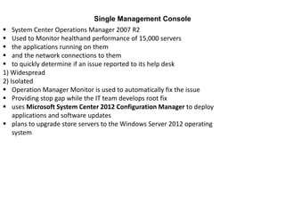 Usage Of Information Technology(IT) By Domino’s Pizza | PPT