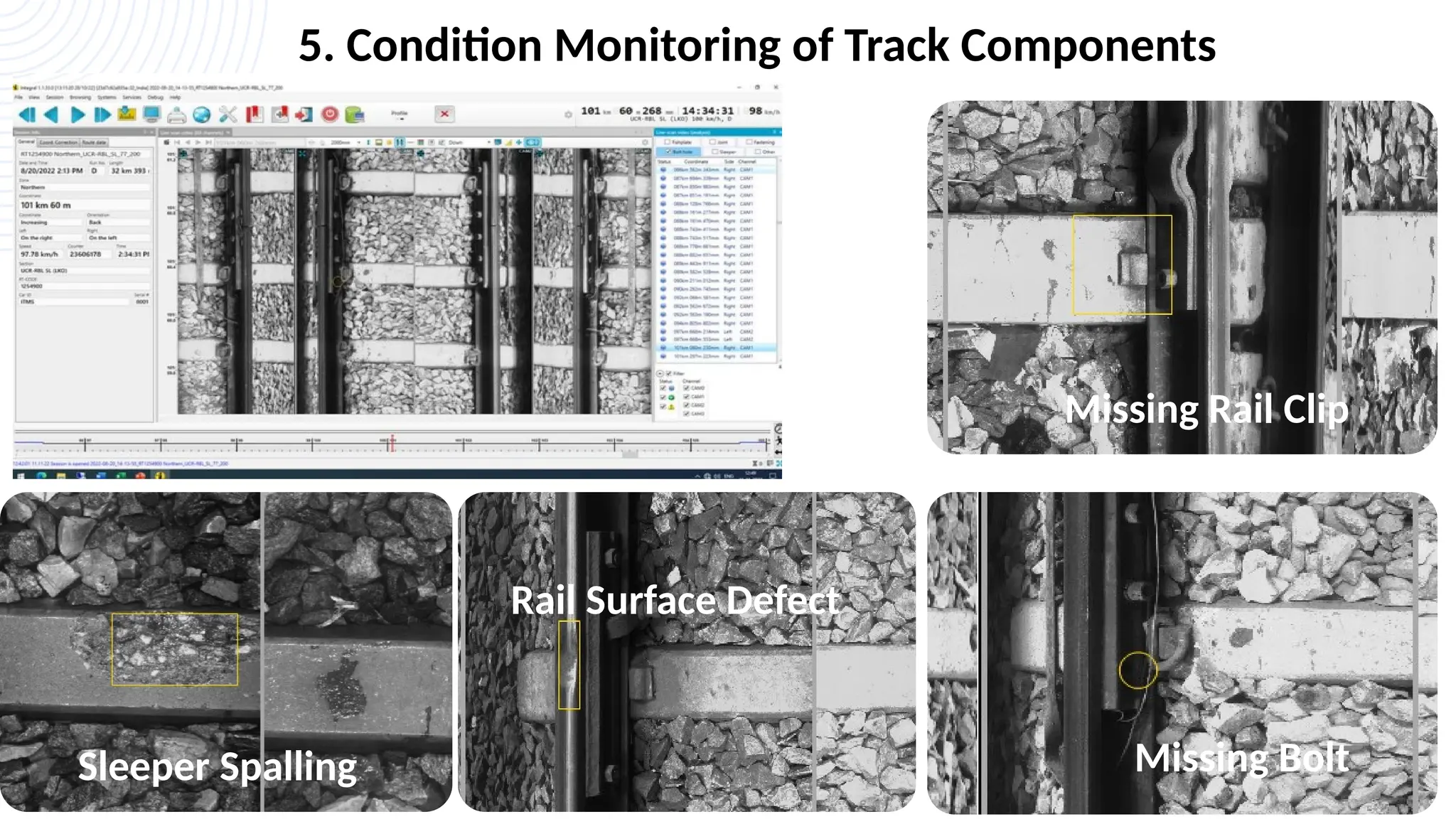 Integrated Track Monitoring System Indian Railways | PPTX
