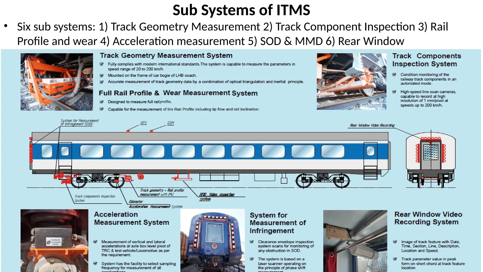 Integrated Track Monitoring System Indian Railways | PPTX