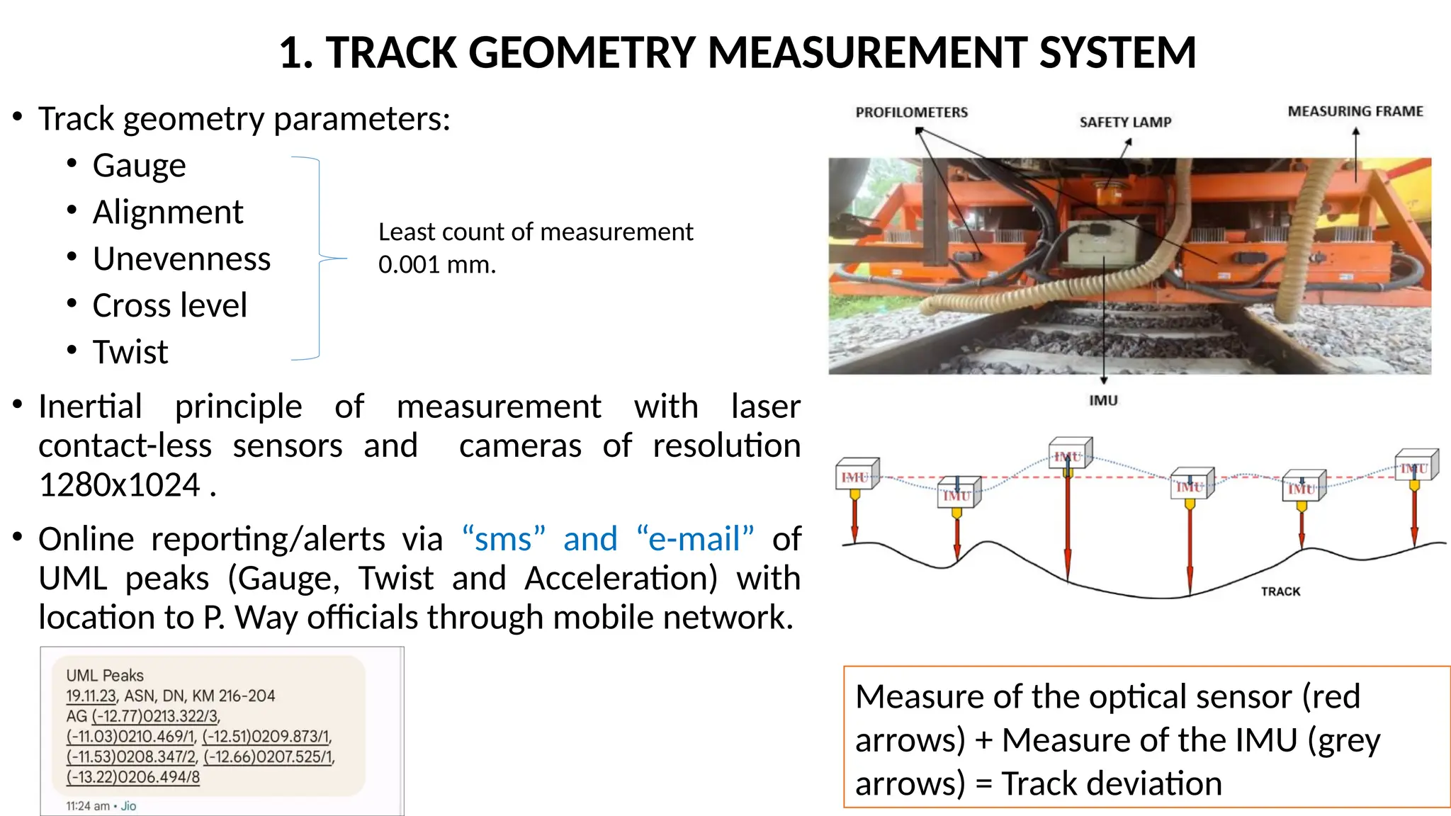 Integrated Track Monitoring System Indian Railways | PPTX