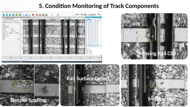 Integrated Track Monitoring System Indian Railways | PPTX