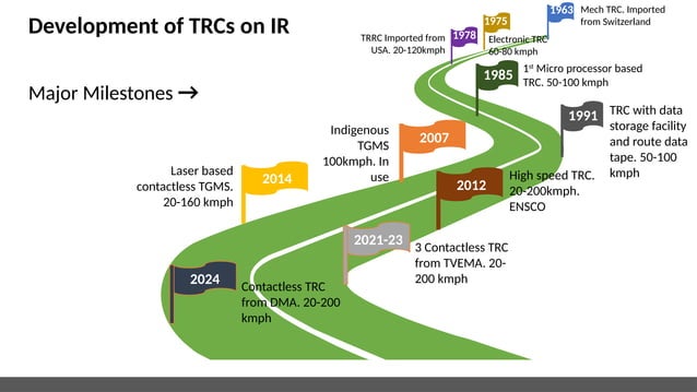 Integrated Track Monitoring System Indian Railways | PPTX