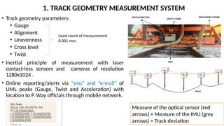 Integrated Track Monitoring System Indian Railways | PPTX