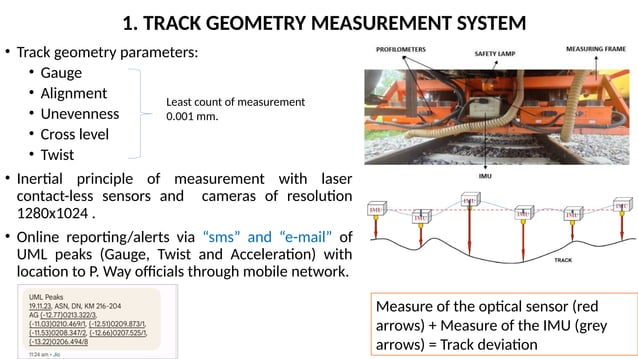Integrated Track Monitoring System Indian Railways | PPTX