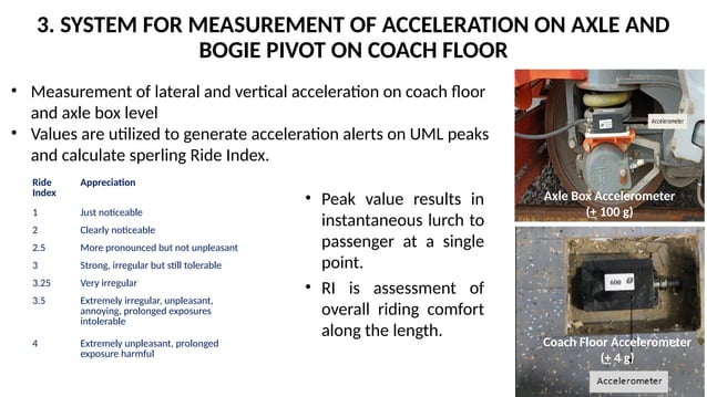 Integrated Track Monitoring System Indian Railways | PPTX