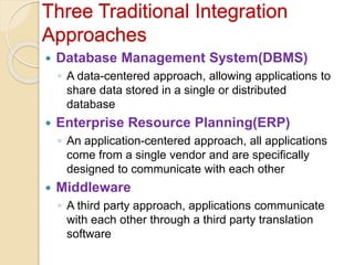 Techniques for Developing Systems in IT Management System | PPTX