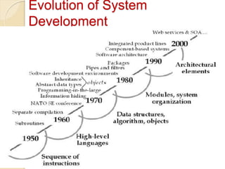 Techniques for Developing Systems in IT Management System | PPT