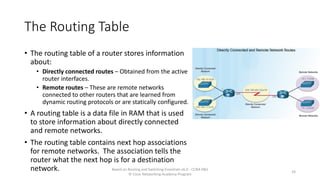 ITN3052_01_Routing_Concepts and advanced networking | PPT