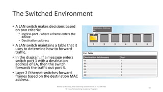 ITN3052_04_Switched_Networks.pdf