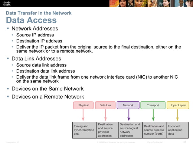 CCNA (R & S) Module 01 - Introduction to Networks - Chapter 3 | PPT