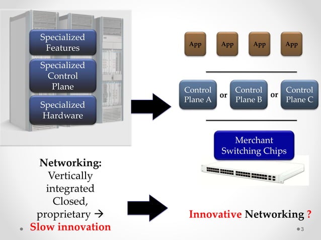 SCOR: Constraint Programming-based Northbound Interface for SDN | PPT