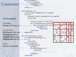 SCOR: Constraint Programming-based Northbound Interface for SDN | PPT