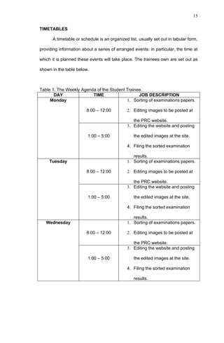 It narrative report part2 | DOC
