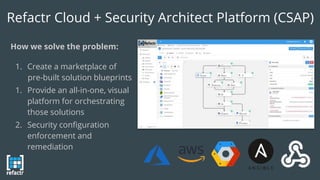 ConnectWise IT Nation Connect 2018 - PitchIT Competition - Refactr ...