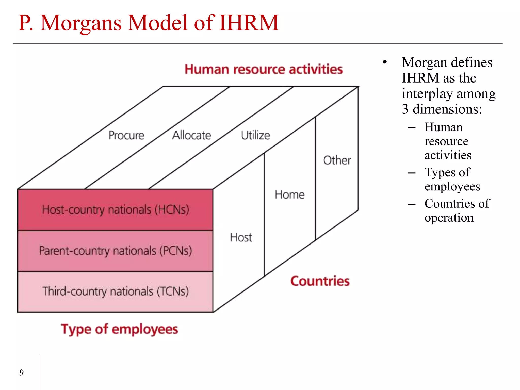 Introduction To International HRM | PPTX