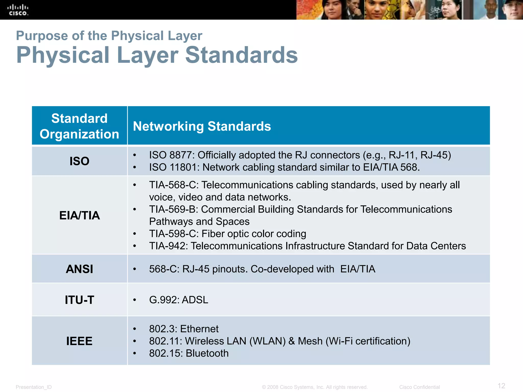 CCNA 1 Routing and Switching v5.0 Chapter 4 | PPTX