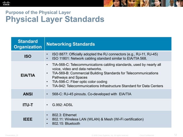 CCNA 1 Routing and Switching v5.0 Chapter 4 | PPTX
