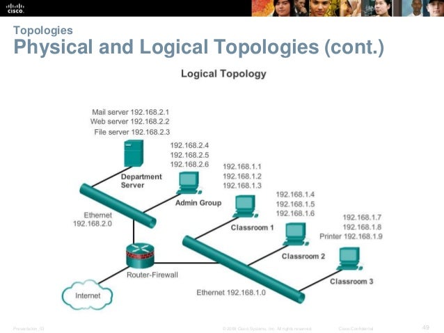 CCNA 1 Routing and Switching v5.0 Chapter 4