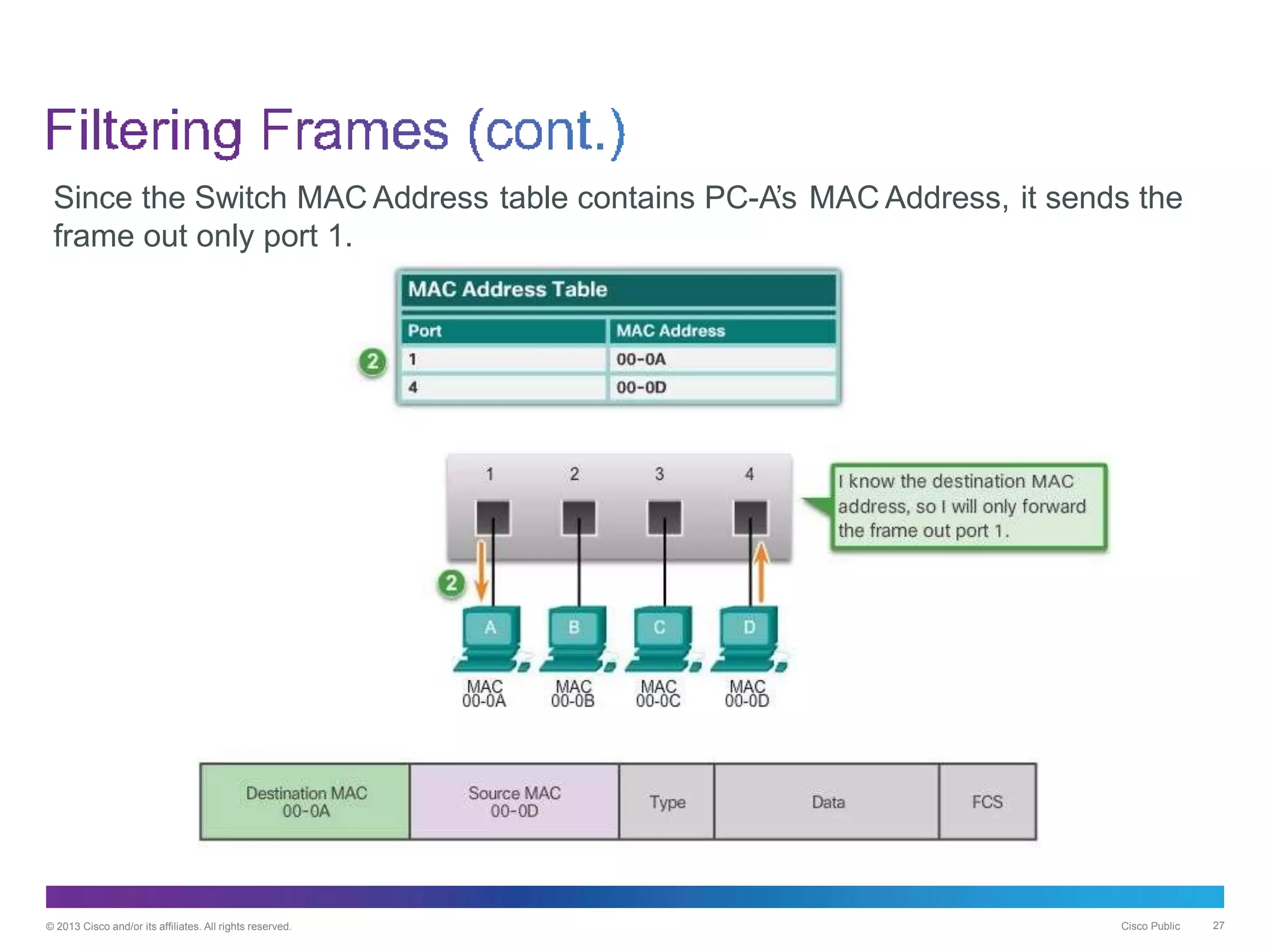 Itn instructor ppt_chapter5_ethernet | PPT