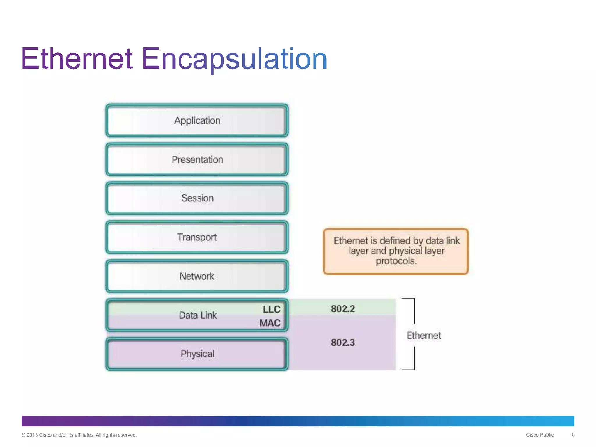 Itn instructor ppt_chapter5_ethernet | PPT