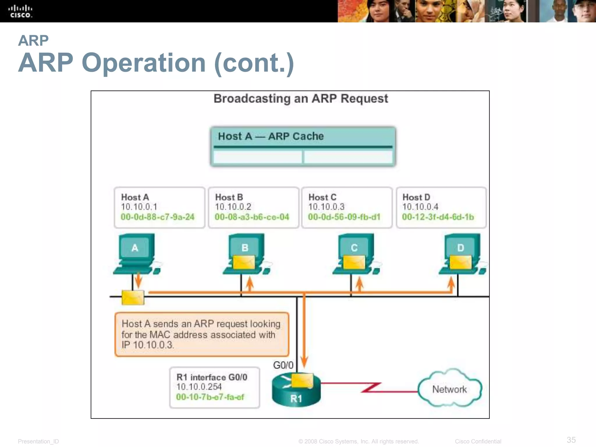 Ccna 1 Routing And Switching V50 Chapter 5 Pptx Computer Networking Computing